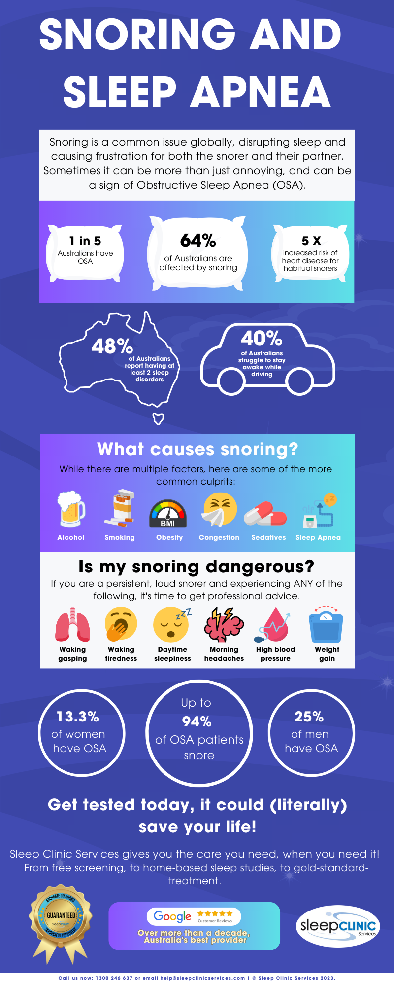 Infographic: Understanding Snoring and Sleep Apnea
